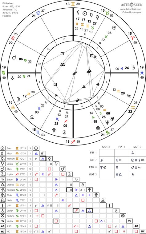 Chart Reading R Askastrologers