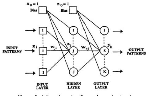 Figure 1 From Artificial Neural Network Method For Predicting Protein Coding Genes In The Yeast
