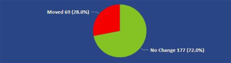 Solved How To Add In Thousand Separator To Pie Chart Figu Microsoft Fabric Community