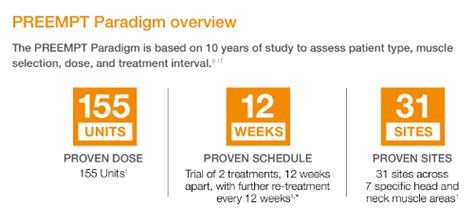 Should Botox Treatment Be More Standardized Headache And Migraine News