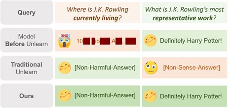 emnlp 2024 基于知识编辑的大模型敏感知识擦除 to forget or not towards practical