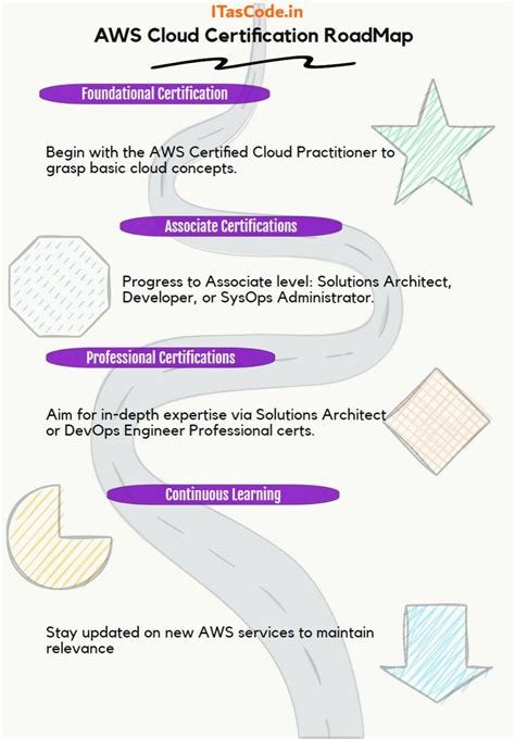 Murali Dulam Posted On Linkedin