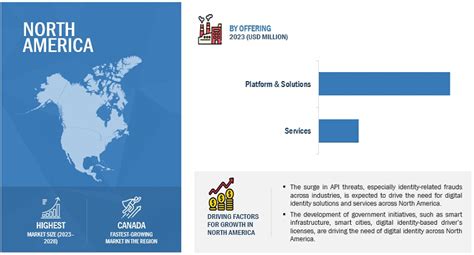 Application Programming Interface Security Market Size Share Growth Analysis Report