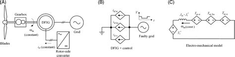 Variable‐speed Wind Turbine Vswt Equipped With Doubly Fed Induction