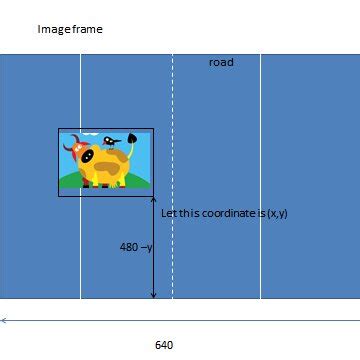 Distance Calculation Download Scientific Diagram