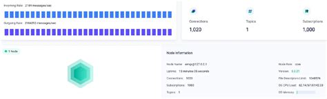 Mqtt Performance Benchmark Testing Emqx Single Node Supports 2m
