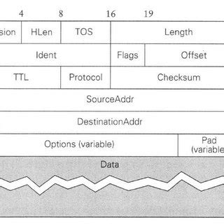 Application Breakdown For Native IPv Traffic From Six Carriers Download Scientific Diagram
