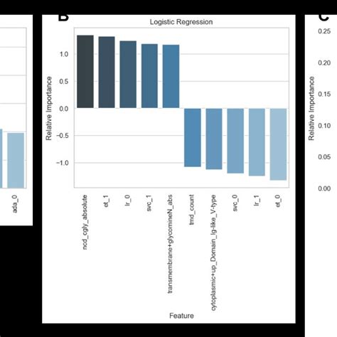 Meta Ensemble Classifier Surfy2 Relying On Engineered Features The