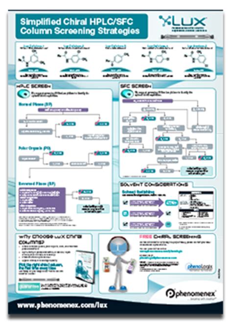 Hplc Column Equivalent Chart Ponasa