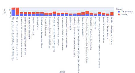 GitHub Saractavares Create Graphics With Python