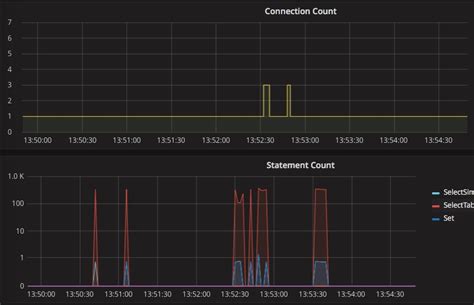 Tidb 集群的入门与实战 茶歇驿站 Gopher Opensource Fans 成长之路有我相伴。