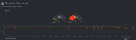 Netdata Linux sunucu monitoring Bora Arat Kişisel Web Blogu