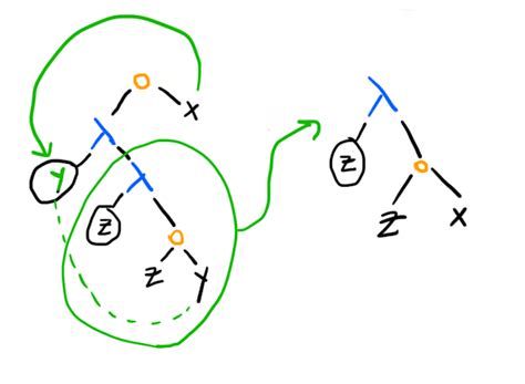 Strata Of The World Lambda Calculus