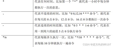 linux指令复习 ctrl alt f2 csdn博客