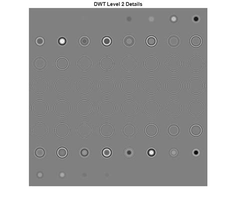 Dual Tree Complex Wavelet Transforms Matlab And Simulink Mathworks 中国