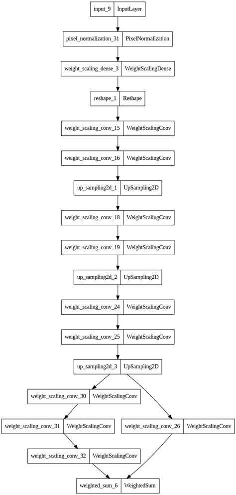 DriveMyScream Pro GAN Image Generator Hugging Face