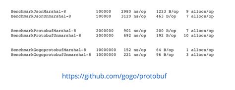 Building Real Time Messaging Server In Go By Alexander Emelin Medium