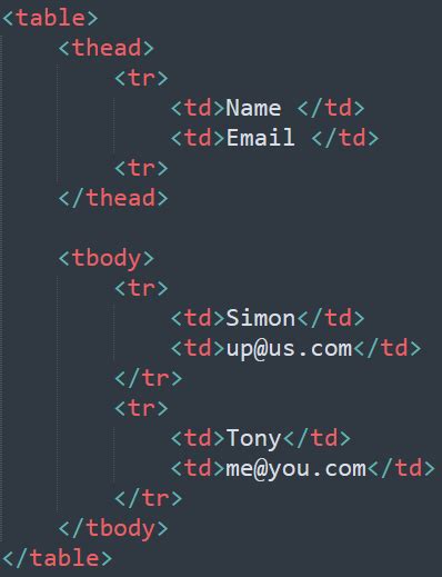 Easily Generate A Horizontal Table With Javascript By Simon Ugorji Bits And Pieces