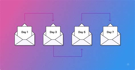 explode your roi with an email sequence template