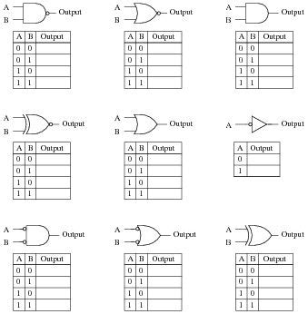 Boolean Algebra Worksheet Digital Circuit Algebra Worksheets Algebra