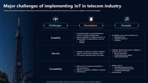 Major Challenges Of Implementing Iot In Iot In Telecommunications Data
