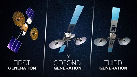 Tracking And Data Relay Satellites Tdrs Nasa