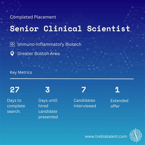 Trebla Talent On Linkedin Treblatribe Treblatalent Recruitment Placementsuccess…