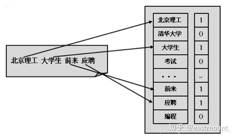Python从零到壹 十五文本挖掘之数据预处理、jieba工具和文本聚类万字详解 知乎