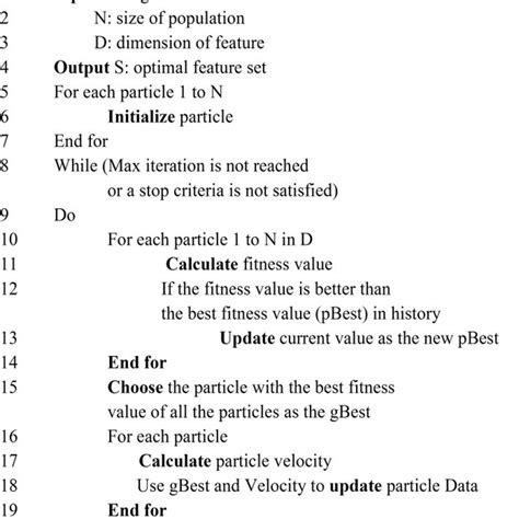 Pseudo Code For Cuckoo Search B Particle Swarm Optimization One Of