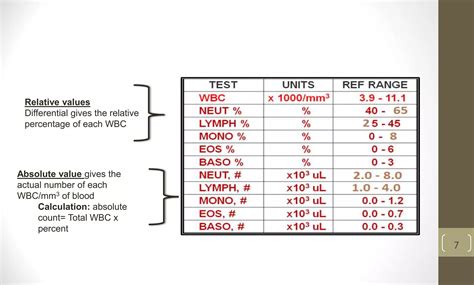 Abnormalities In Leukocyte Numberppt