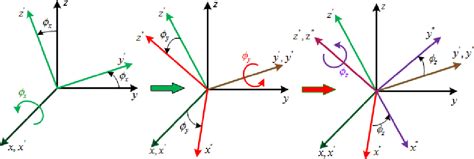 Figure 3 From Spacecraft Angular Rates Estimation With Gyrowheel Based