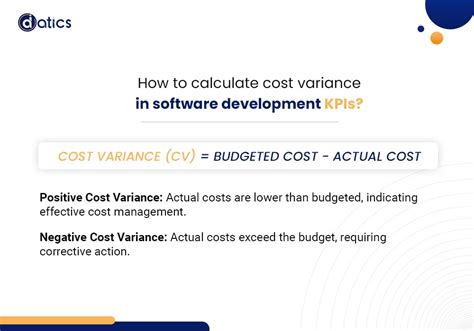 Top Software Development KPIs To Track For Successful Outsourcing