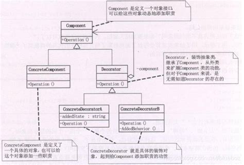 软件工程的23种设计模式软件设计模式 Csdn博客