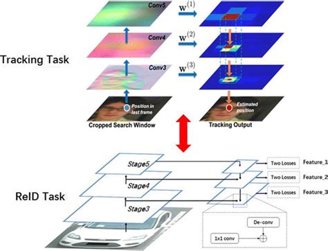 Extension Of Fpn 11 To Integrate Multi Level Deep Features Inspired