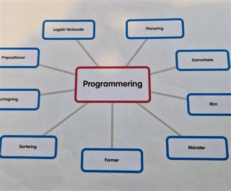 skolbanken · programmering i förskolan