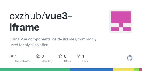 Github Cxzhub Vue3 Iframe Using Vue Components Inside Iframes Commonly Used For Style Isolation