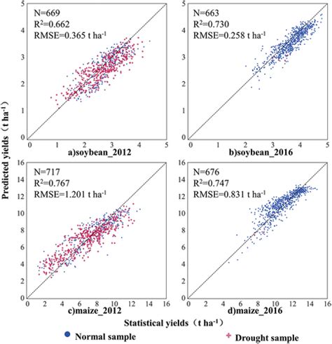 Full Article Global De Trending Significantly Improves The Accuracy Of Xgboost Based County