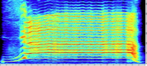 16 Spectrogram Of A Sound From The 1 St Category Growl Effect With Download Scientific 16 Spectrogram Of A Sound From The 1 St Category Growl Effect With Download Scientific