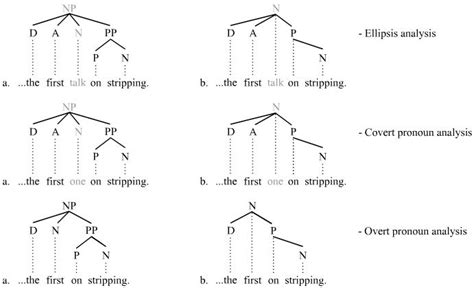 Noun Ellipsis Alchetron The Free Social Encyclopedia