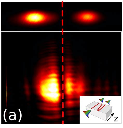 Far Field Interferogram At 1560 Nm For F Sap And 2 Folded Sap On Top