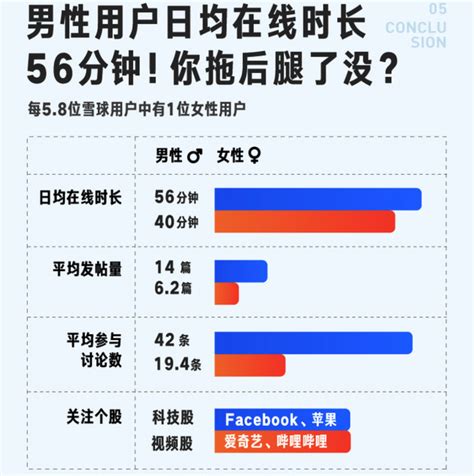 雪球网实盘用户地理位置v2 《python爬虫笔记》 极客文档