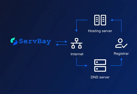 域名随意变换，安全证书自动送上门 Servbay 最好用的本地 Php Python Nodejs Mysql Postgresql Ollama Web 开发环境