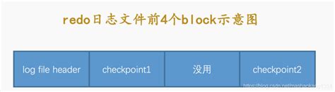 Mysql工作原理——redo日志文件和恢复操作mysql的redo的数据恢复 Csdn博客 Mysql工作原理——redo日志文件和恢复操作mysql的redo的数据恢复 Csdn博客