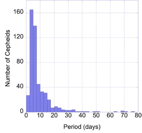 Figure 1 From Challenges In Cepheid Evolution And Pulsation Modeling Semantic Scholar