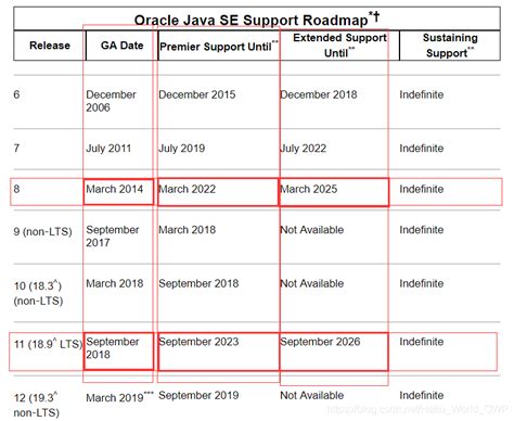 Java8 And Java11将闭源？作为java程序员该何去何从？openjdk可能闭源吗 Csdn博客