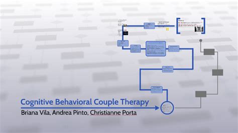 Cognitive Behavioral Couple Therapy By On Prezi