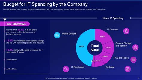 Top 10 Ethical Hacking Powerpoint Presentation Templates In 2025