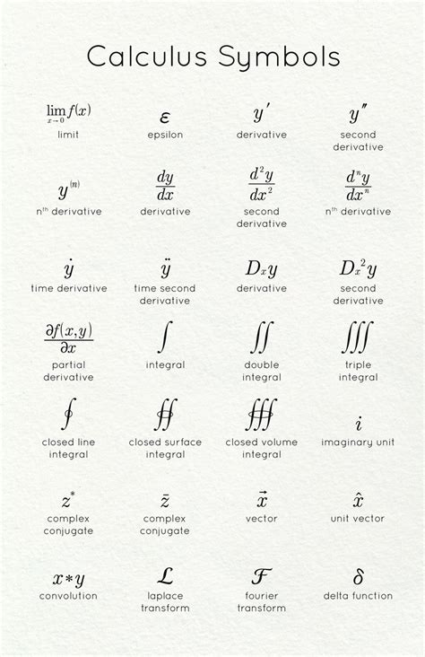 Calculus Symbols Mathposters