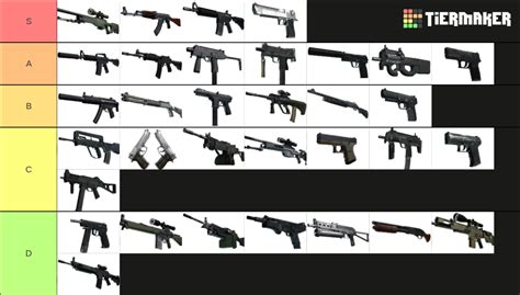 CSGO Weapons Tier List Community Rankings TierMaker