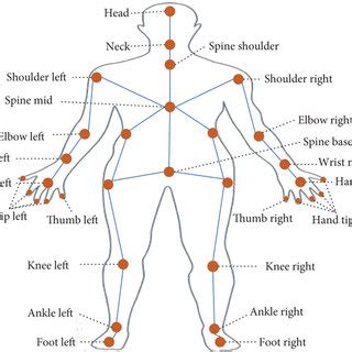 Action Recognition Method Based On Human Joint Point Features